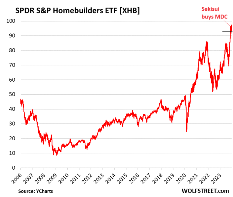 Did the $5-Billion Acquisition of Homebuilder MDC Holdings by Japan’s ...