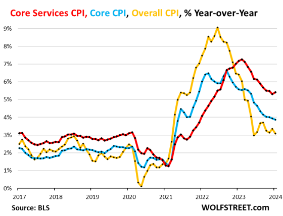 Beneath the Skin of CPI Inflation, January: Powell’s Gonna Have a Cow ...