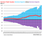 US Trade Deficit in 2023 Dropped 19%, as Goods Deficit with China ...