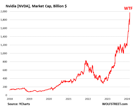 Nvidia, the WTF Chart of the Year. Tesla also Had WTF Charts of the ...