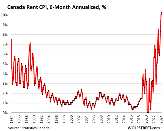 Amid Canada’s Huge Immigration Surge, Population Growth Hits 3.2% ...