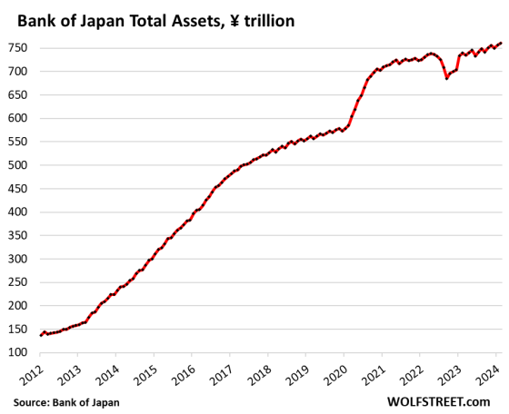 Bank of Japan Keeps Making its Loosest-Ever Monetary Policy Slightly ...