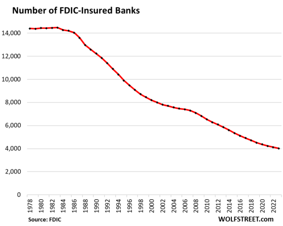 The Banks: “Unrealized Losses” in Q4, Securities Held by Banks, Bank ...
