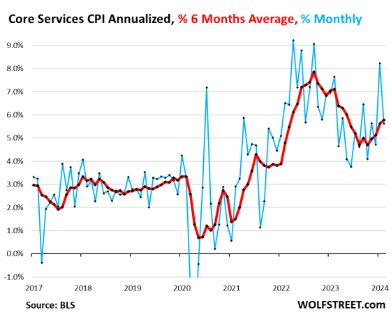 Beneath the Skin of CPI Inflation, February: Inflation Saga far from ...