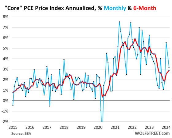 Fed’s Wait-and-See about Rate Cuts Supported by Highest-since-July Six ...