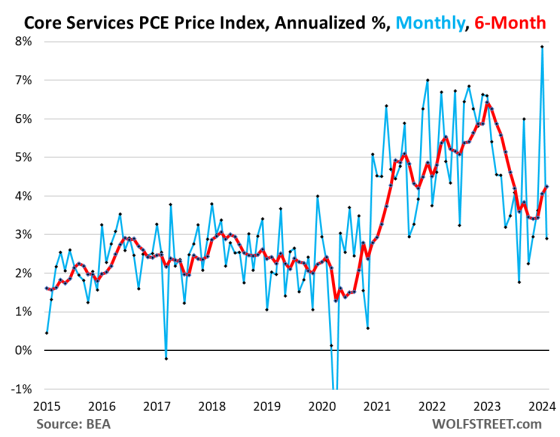 Fed’s Wait-and-See about Rate Cuts Supported by Highest-since-July Six ...