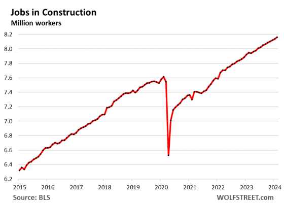 Employment Trends in Manufacturing; Construction; Oil & Gas ...