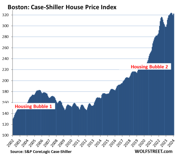 The Most Splendid Housing Bubbles in America amid the Now-Fizzled Rate ...