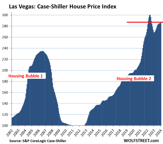 The Most Splendid Housing Bubbles in America amid the Now-Fizzled Rate ...