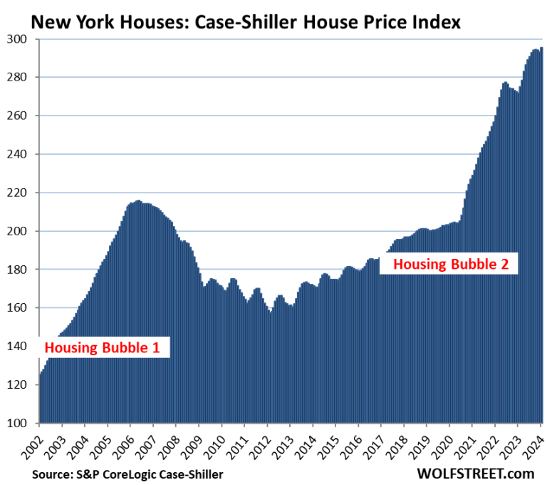 The Most Splendid Housing Bubbles in America amid the Now-Fizzled Rate ...