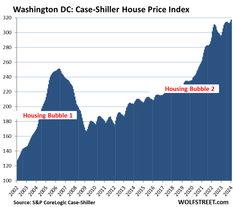 The Most Splendid Housing Bubbles in America amid the Now-Fizzled Rate ...