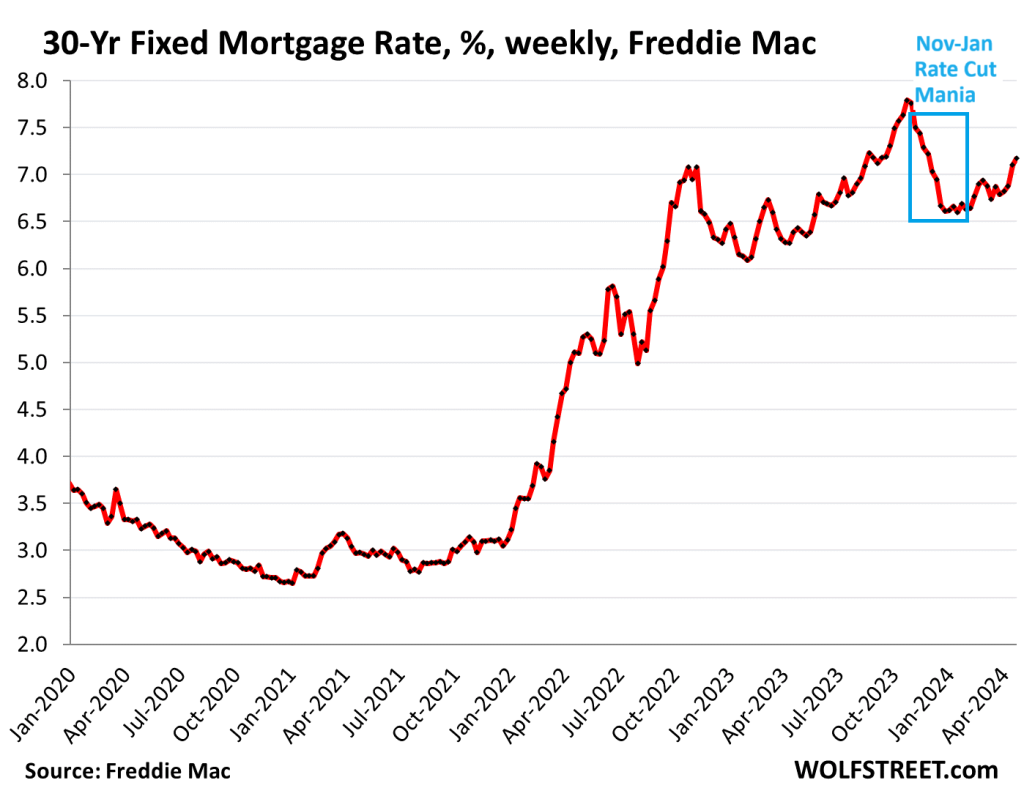 The Most Splendid Housing Bubbles in America amid the Now-Fizzled Rate ...