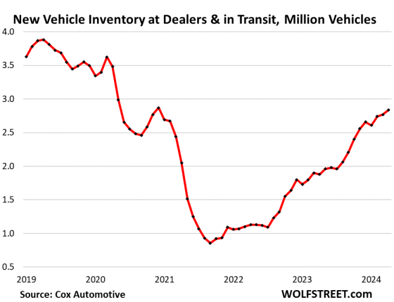 New-Vehicle Supply Turns to Glut for Many Brands. Automakers Roll out ...