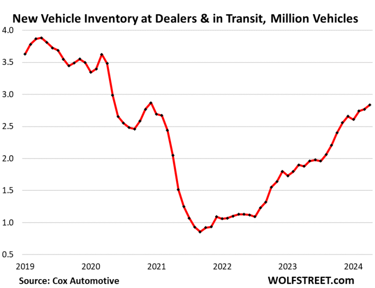 New-Vehicle Supply Turns to Glut for Many Brands. Automakers Roll out ...
