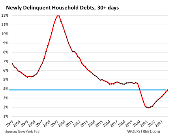 Household Debt, Delinquencies, Collections, and Bankruptcies: The Free ...