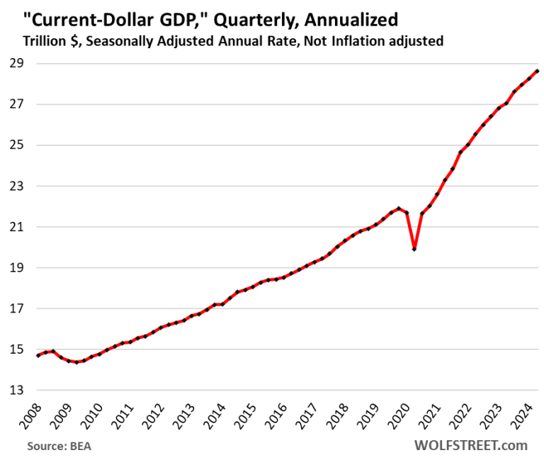 US National Debt Hits $35 Trillion. Debt-to-GDP Ratio, at Scary Levels ...