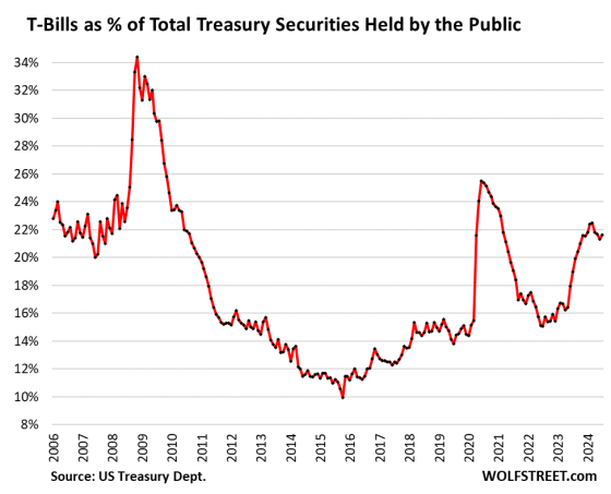 Treasury Department Aggressively Pushes Down Long-Term Interest Rates ...