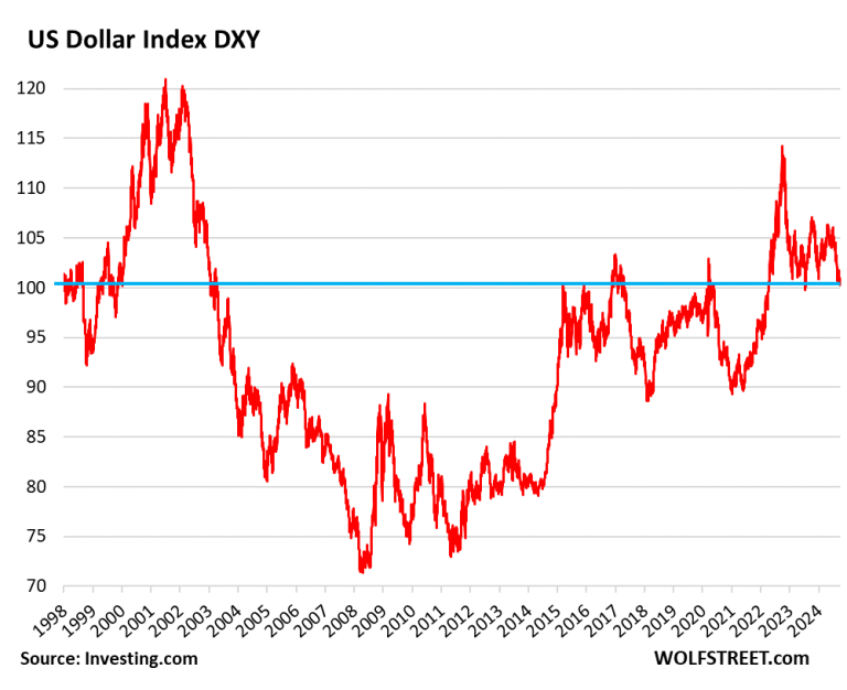 Status Of The Us Dollar As Global Reserve Currency Share Drops To