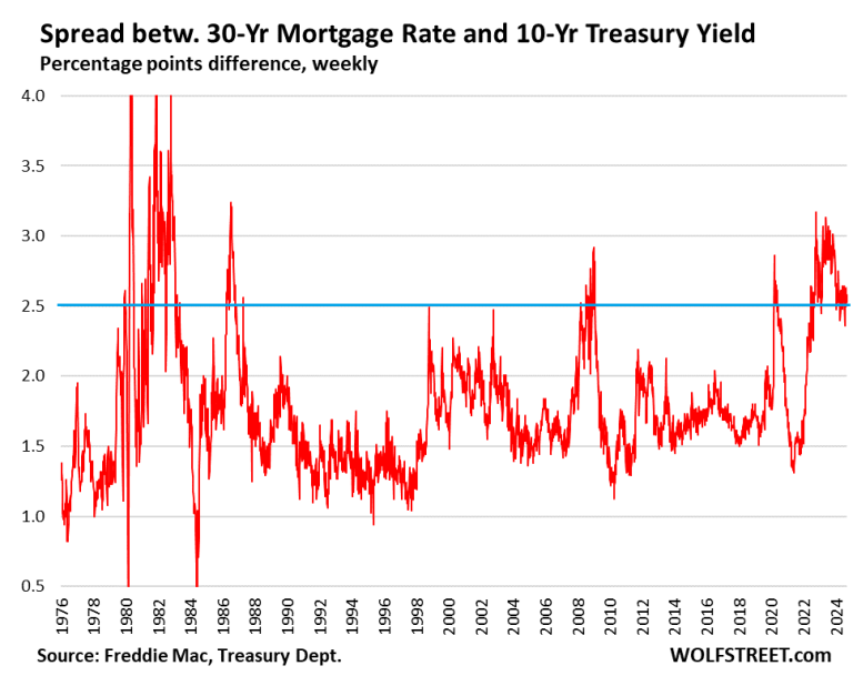 The Yield Curve Before & After the Rate Cut: Why Have Longer-Term ...