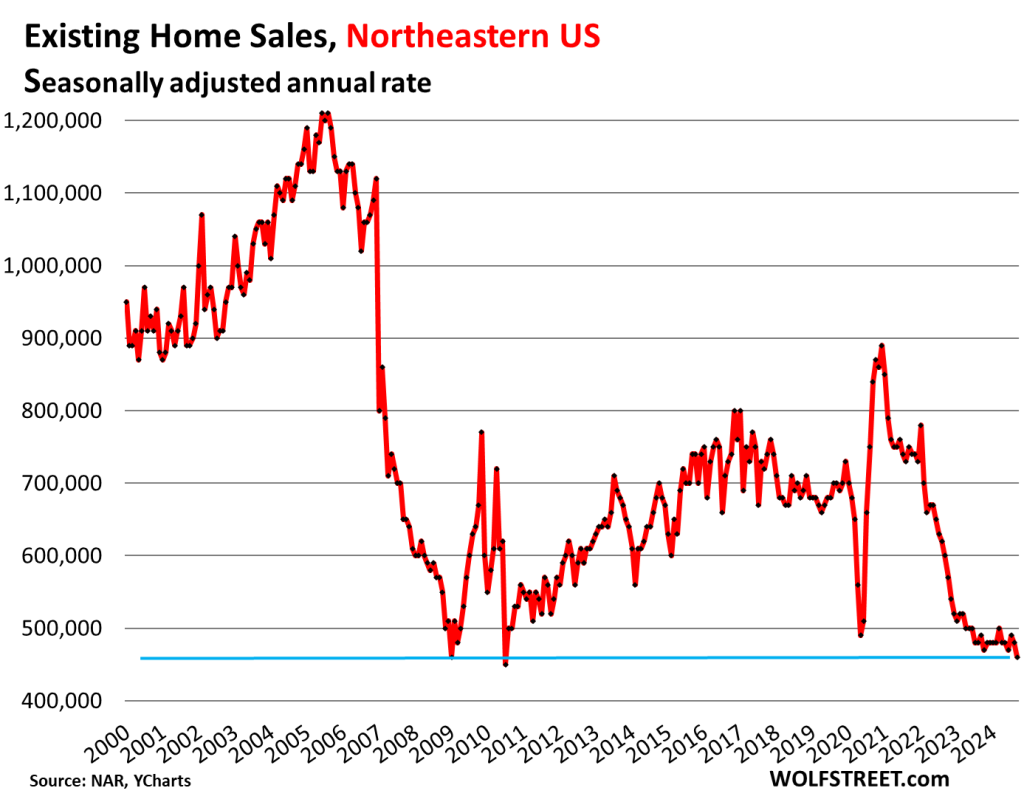 Demand Destruction for Existing Homes: Sales in 2024 to Plunge Below 4 ...