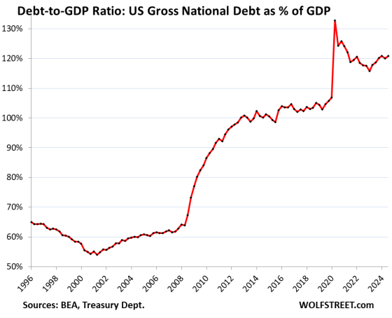 US National Debt Goes Over $36 Trillion, +$2 Trillion in 2024!! 🥂🍾 ...