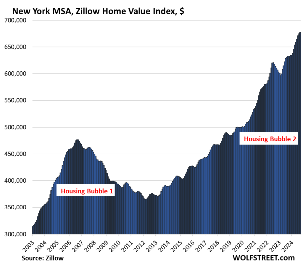 Demand Destruction for Existing Homes: Sales in 2024 to Plunge Below 4 ...