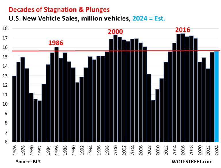 Auto-Loan Balances, Burden, Subprime & Prime Delinquency Rates, and ...