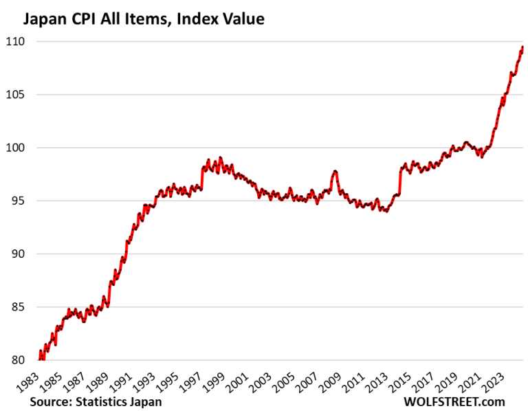 Japan-inflation-2024-11-24 | Wolf Street