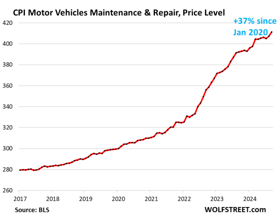 Beneath the Skin of CPI Inflation: Overall CPI Accelerates for 4th ...