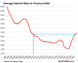 US National Debt Goes Over $36 Trillion, +$2 Trillion in 2024!! 🥂🍾 | Wolf Street