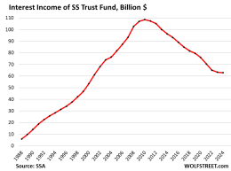 Social Security Update Fiscal 2024: Trust Fund, Income, Outgo, and ...