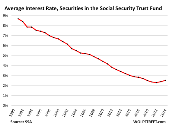 Social Security Update Fiscal 2024: Trust Fund, Income, Outgo, and ...