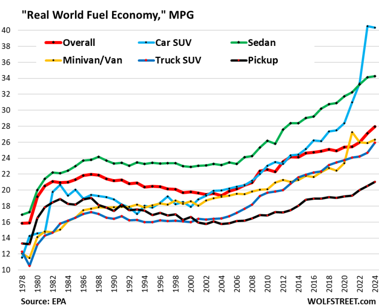 Americans Buy Ever Bigger, More Powerful, More Fuel-Efficient Trucks ...