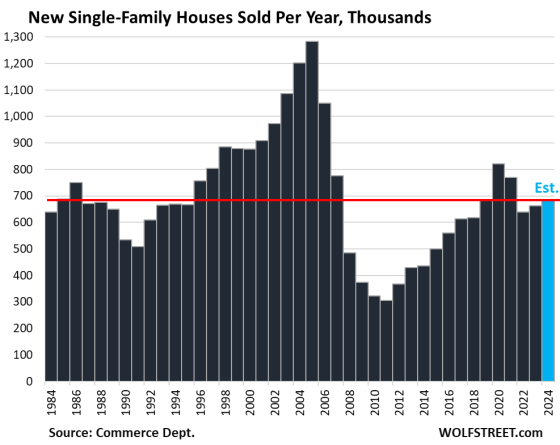 Inventory of New Single-Family Houses Jumps to Highest since 2007 ...