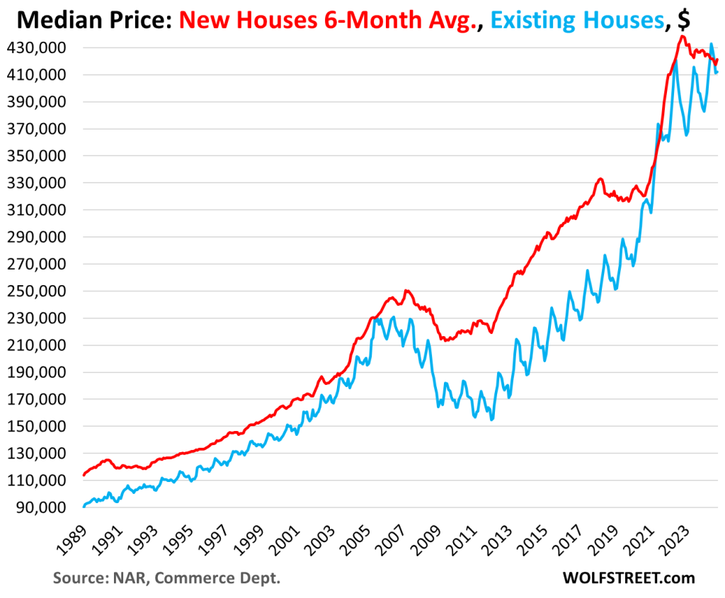Inventory of New Single-Family Houses Jumps to Highest since 2007 ...
