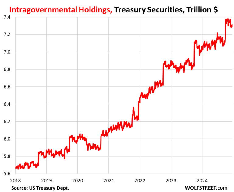 Who Bought and Holds the Recklessly Ballooning US National Debt, even ...