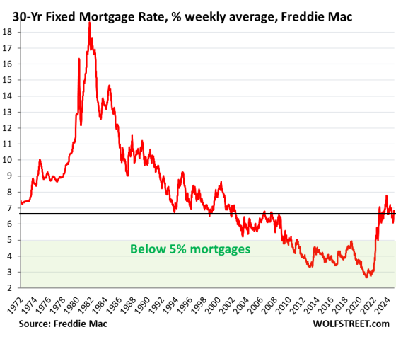 Everybody Should Get Used to these Mortgage Rates, Says Fannie Mae CEO ...