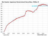 Bank of Japan Balance Sheet: QT Takes Off, Assets Drop to Lowest in 15 ...