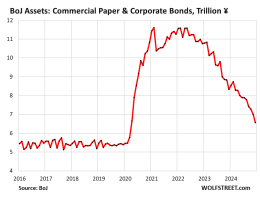 Bank of Japan Balance Sheet: QT Takes Off, Assets Drop to Lowest in 15 ...