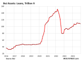 Bank of Japan Balance Sheet: QT Takes Off, Assets Drop to Lowest in 15 ...