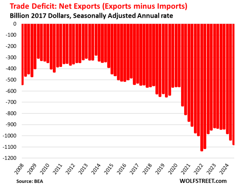Some Basics about U.S. Tariffs, and What Trump’s New Economic Team Said ...