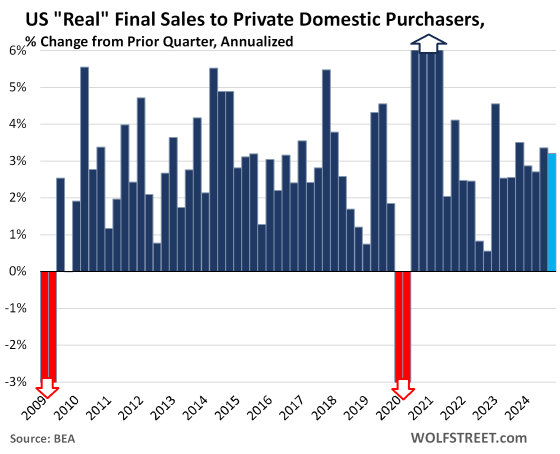 Our Drunken Sailors Partied Massively in Q4, Propped Up GDP Growth ...