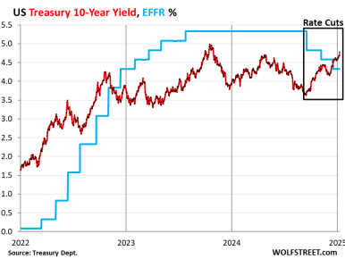 Treasury Yield Curve Steepens, as Long-Term Yields Coddle Up to 5% ...