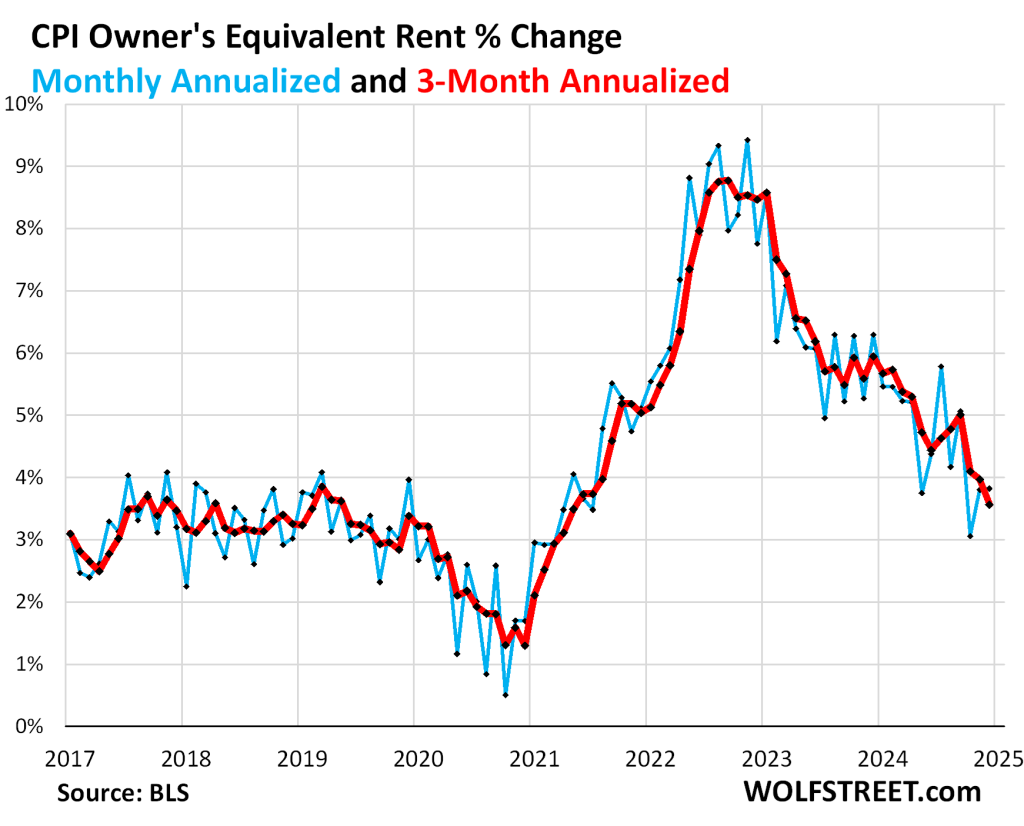 Beneath the Skin of CPI Inflation: Worst Month-to-Month Acceleration of ...