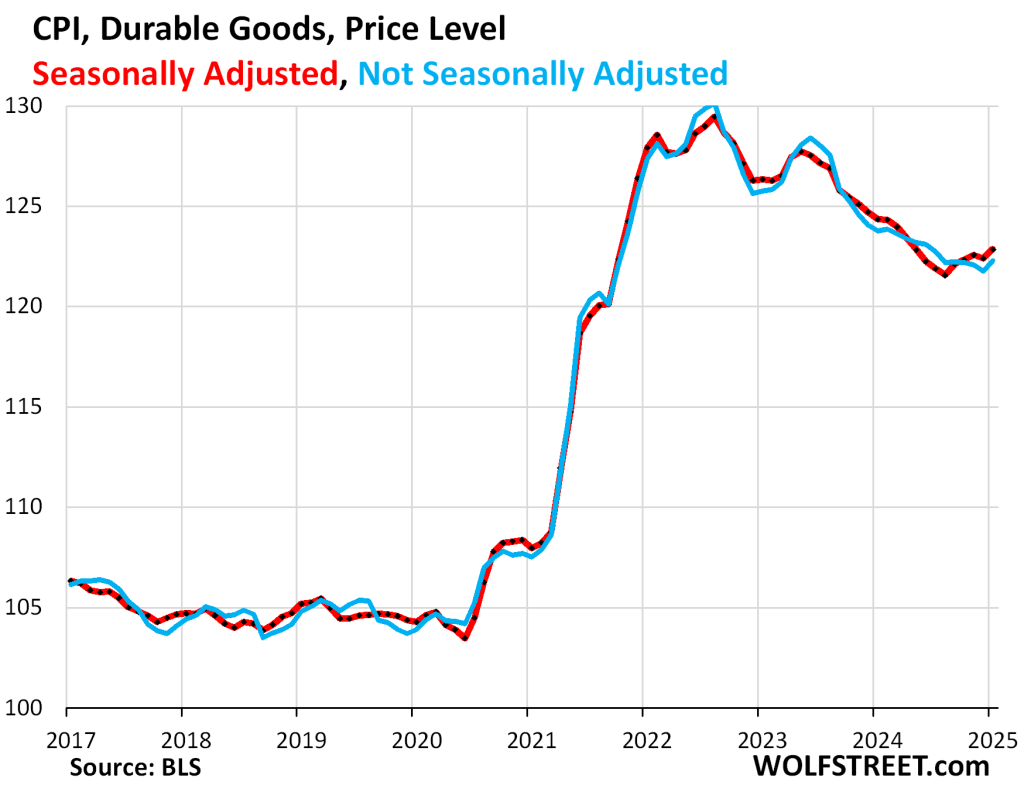 Beneath the Skin of CPI Inflation: Worst Month-to-Month Acceleration of ...
