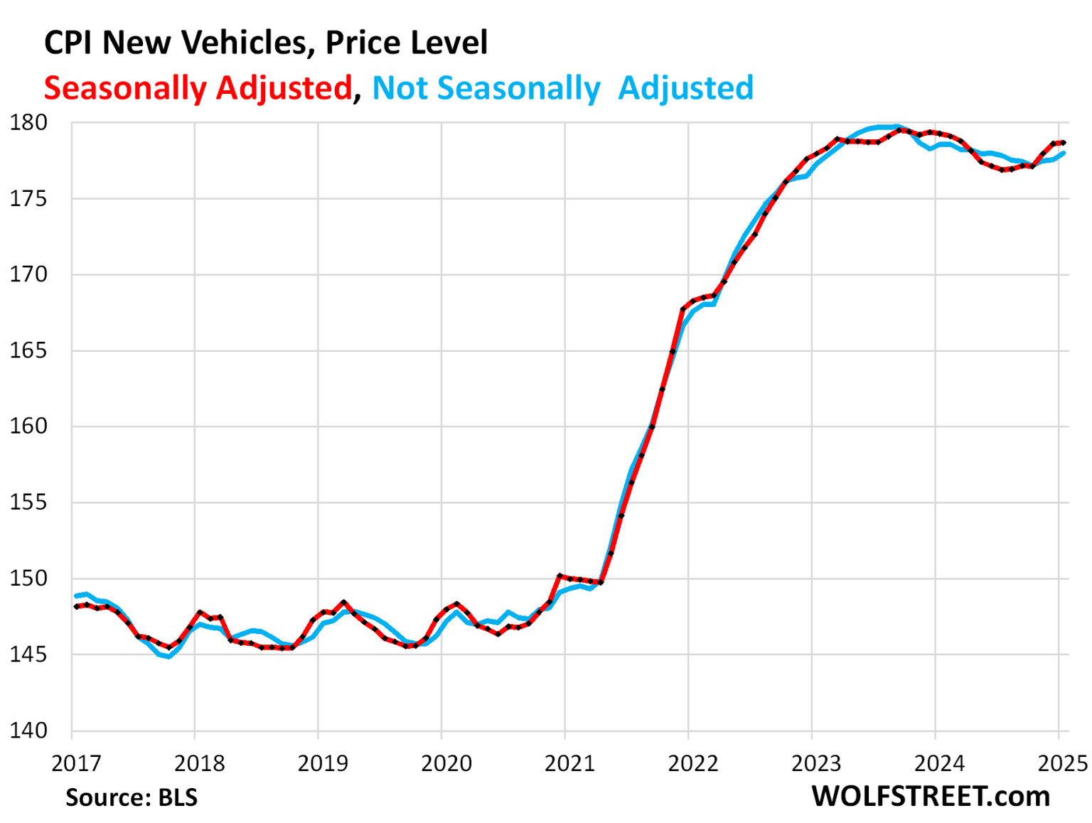 Beneath the Skin of CPI Inflation: Worst Month-to-Month Acceleration of ...
