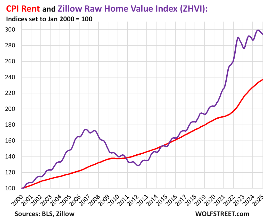 Beneath the Skin of CPI Inflation: Worst Month-to-Month Acceleration of ...