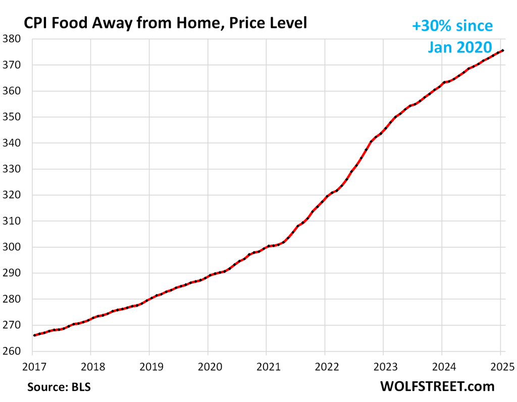 Beneath the Skin of CPI Inflation: Worst Month-to-Month Acceleration of ...