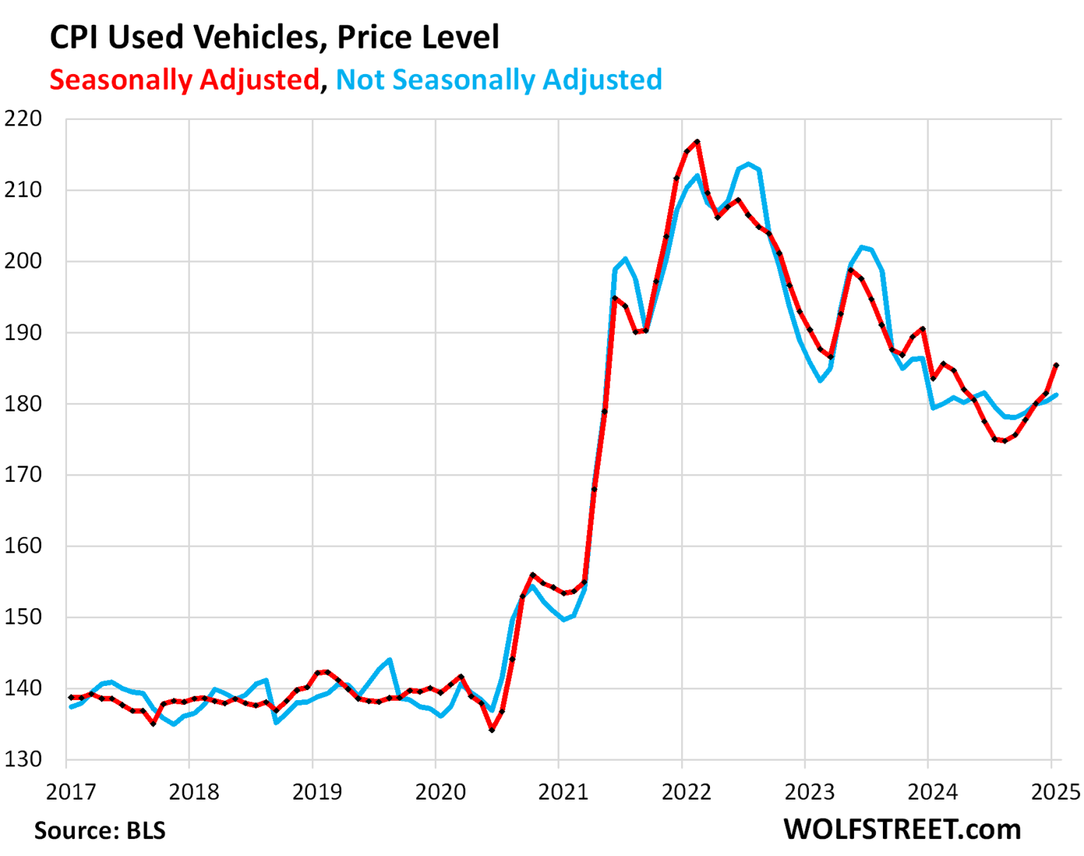 Beneath the Skin of CPI Inflation: Worst Month-to-Month Acceleration of ...