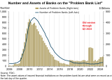 FDIC Ends Disclosing Total Assets of Banks on “Problem Bank List,” as ...